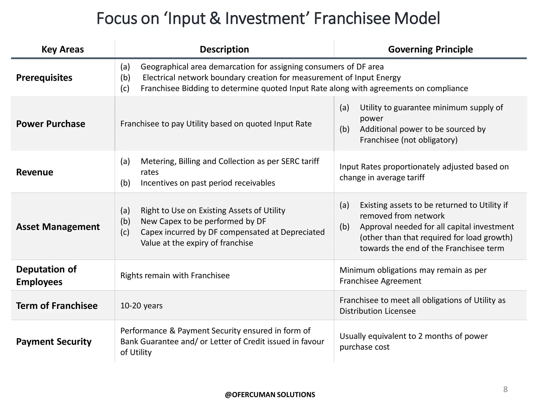 Utility Distribution Franchisee Business in India | PDF