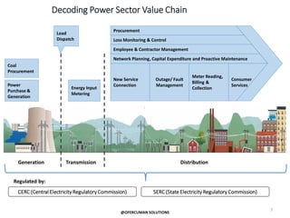 Utility Distribution Franchisee Business in India | PDF
