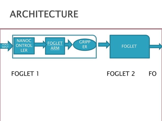 Utility fog ppt | PPTX | Internet of Things | Internet