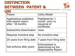 Guidelines in Drafting Utility Models and Invention | PPTX