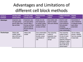 Utility of cell block in cytology. | PPT