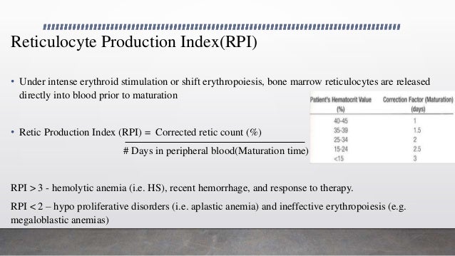 Utility Of Reticulocyte Parameters
