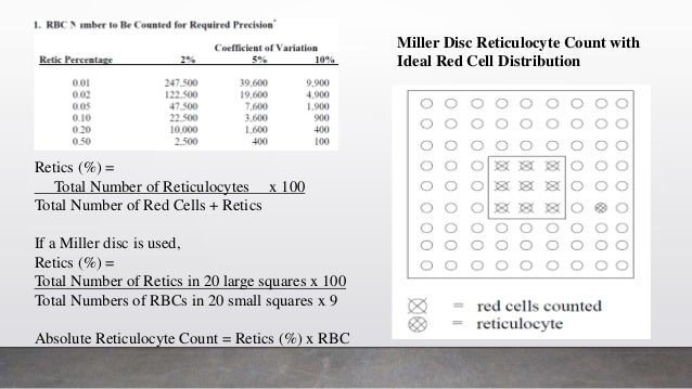 Utility of reticulocyte parameters