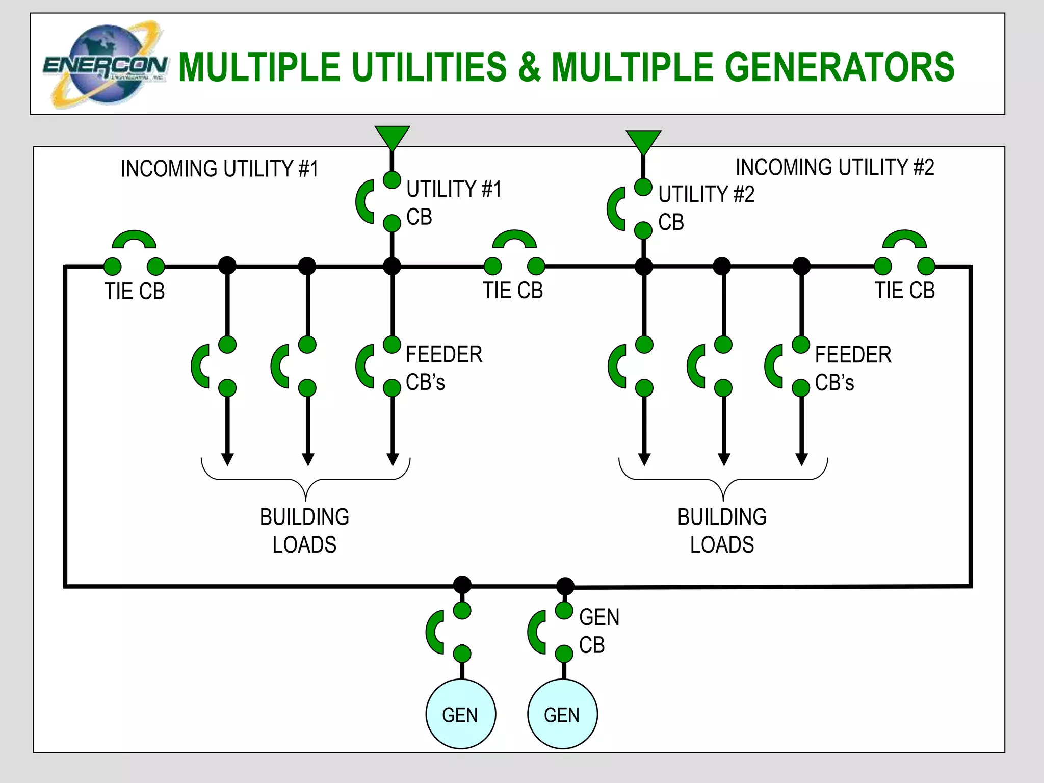 Utility & Generator Paralleling System | PPT
