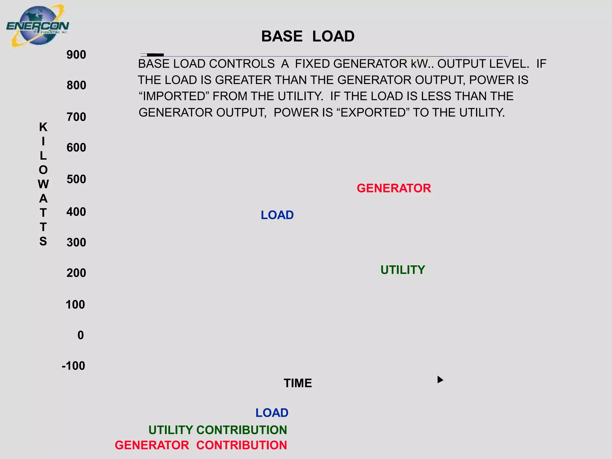 Utility & Generator Paralleling System | PPT | Power and Energy ...