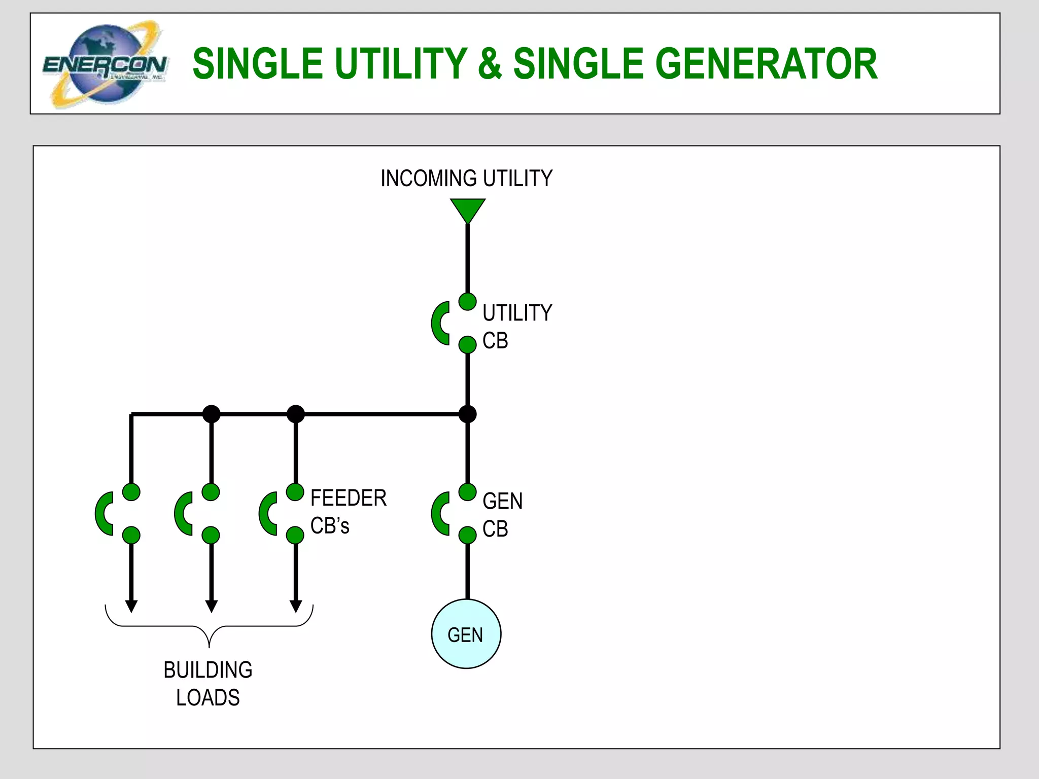 Utility & Generator Paralleling System | PPT | Power and Energy ...