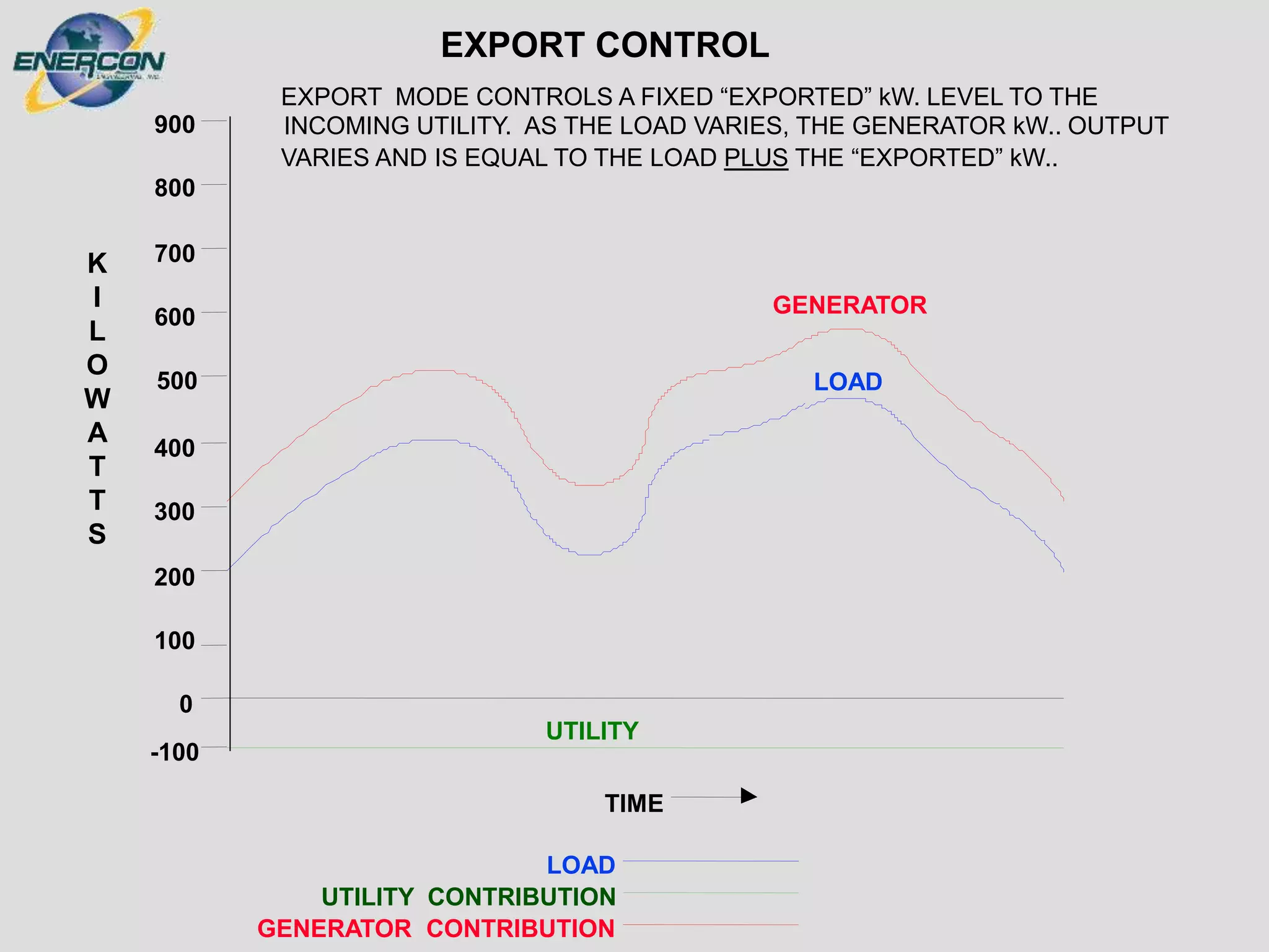 Utility & Generator Paralleling System | PPT