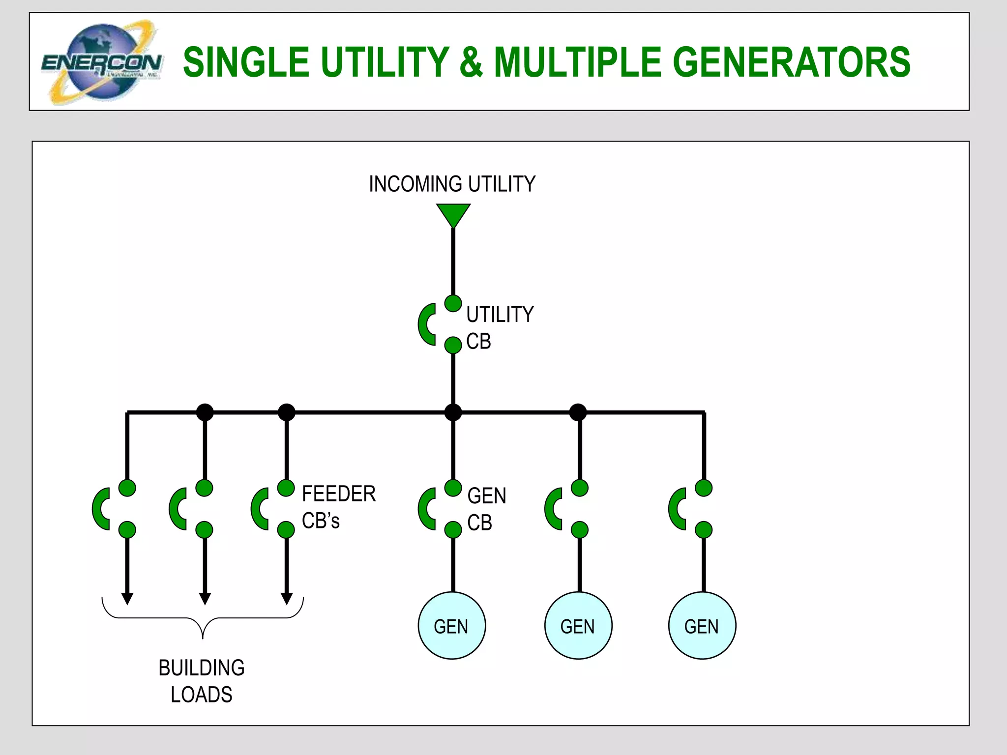 Utility And Generator Paralleling System Ppt Power And Energy Industry Industries