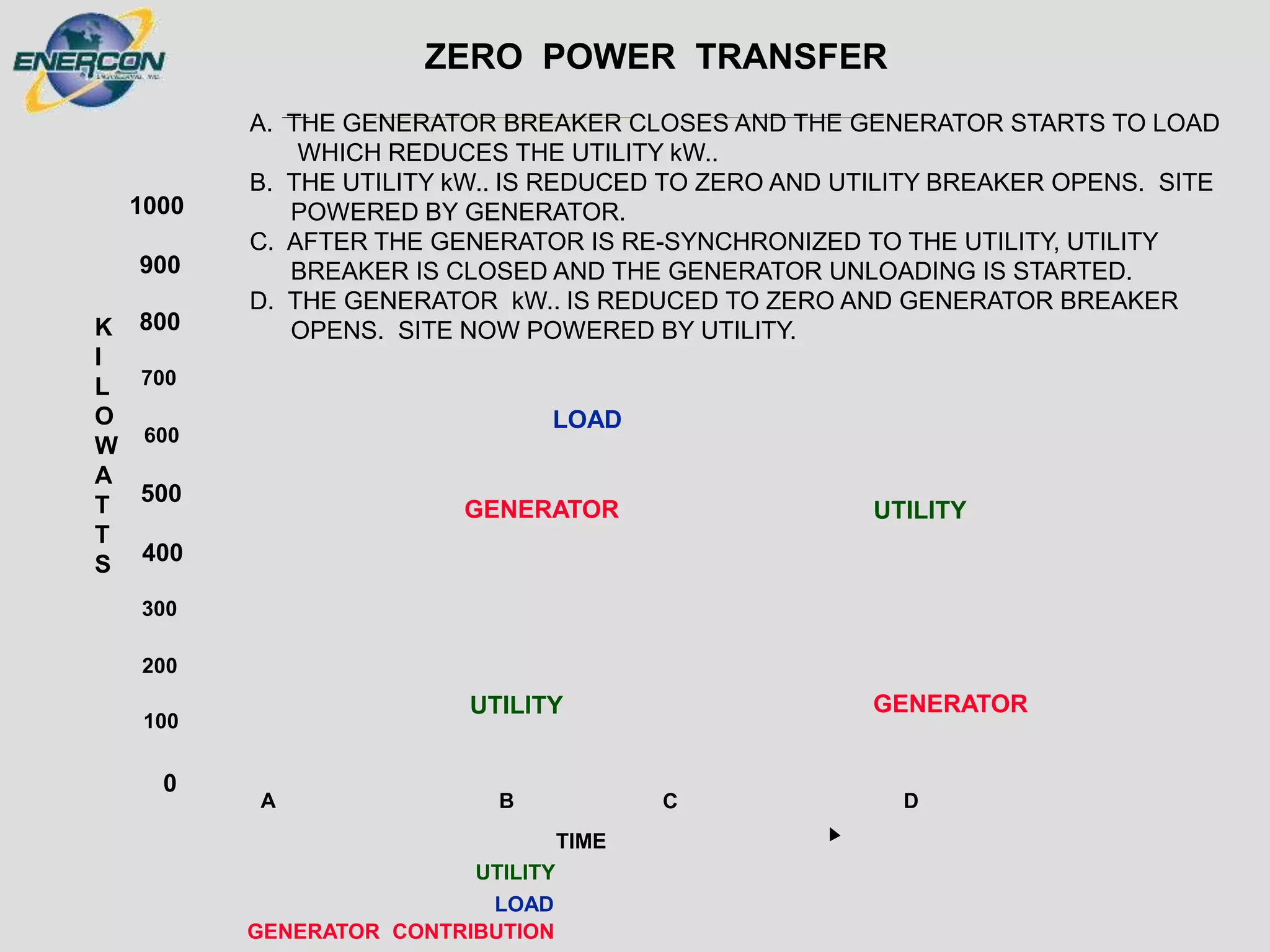 Utility & Generator Paralleling System | PPT