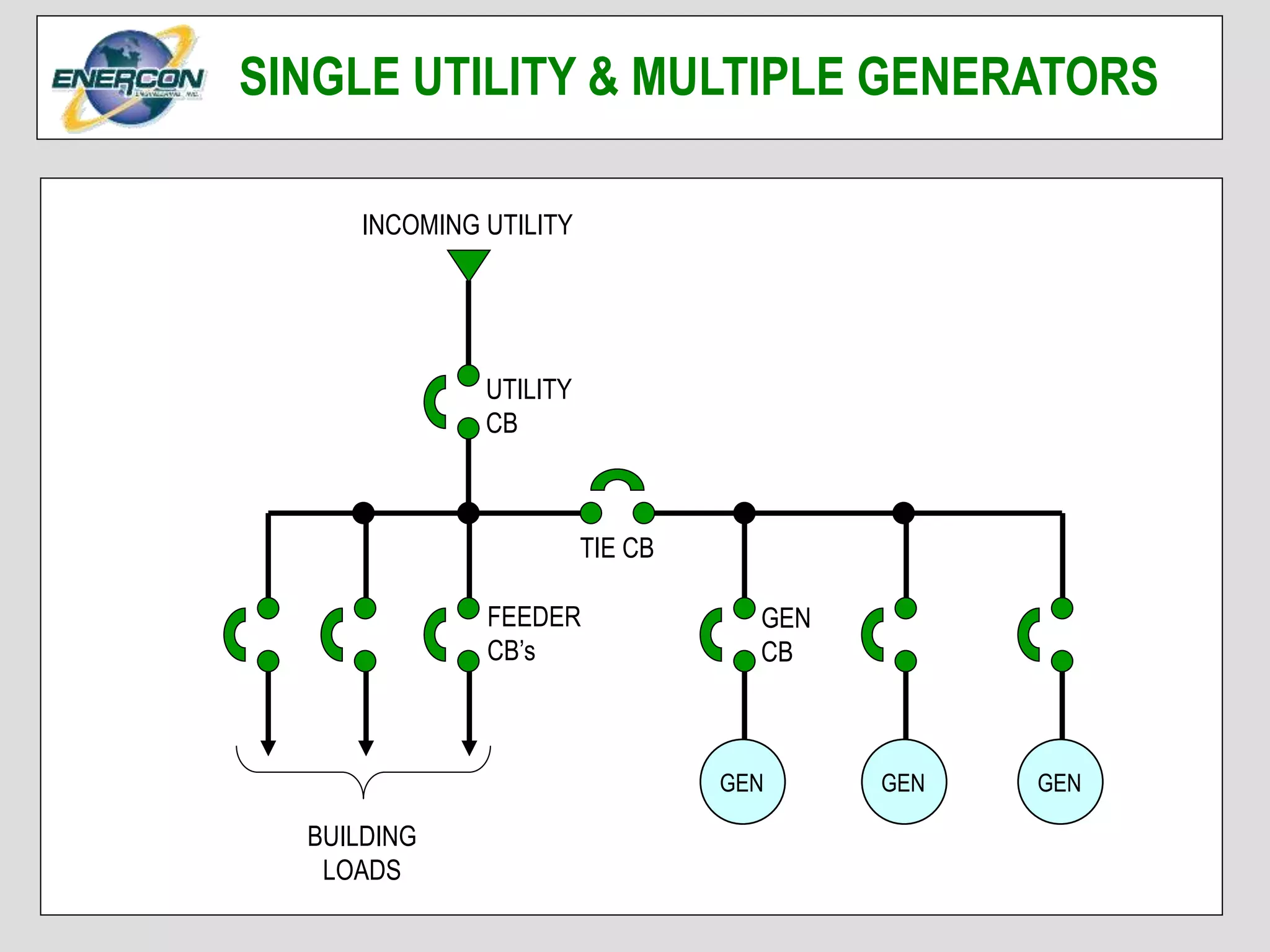 Utility & Generator Paralleling System | PPT | Power and Energy ...