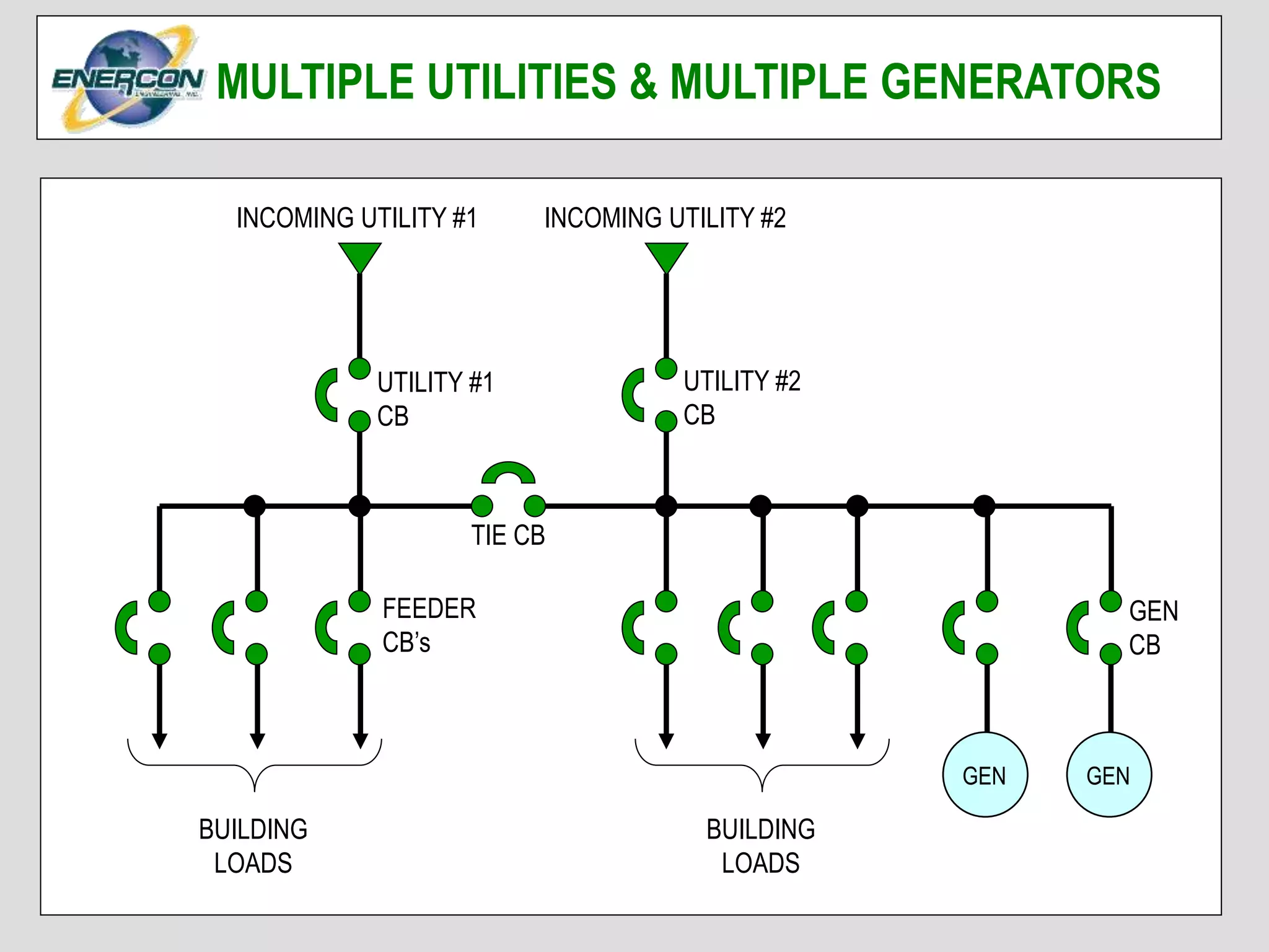 Utility & Generator Paralleling System | PPT