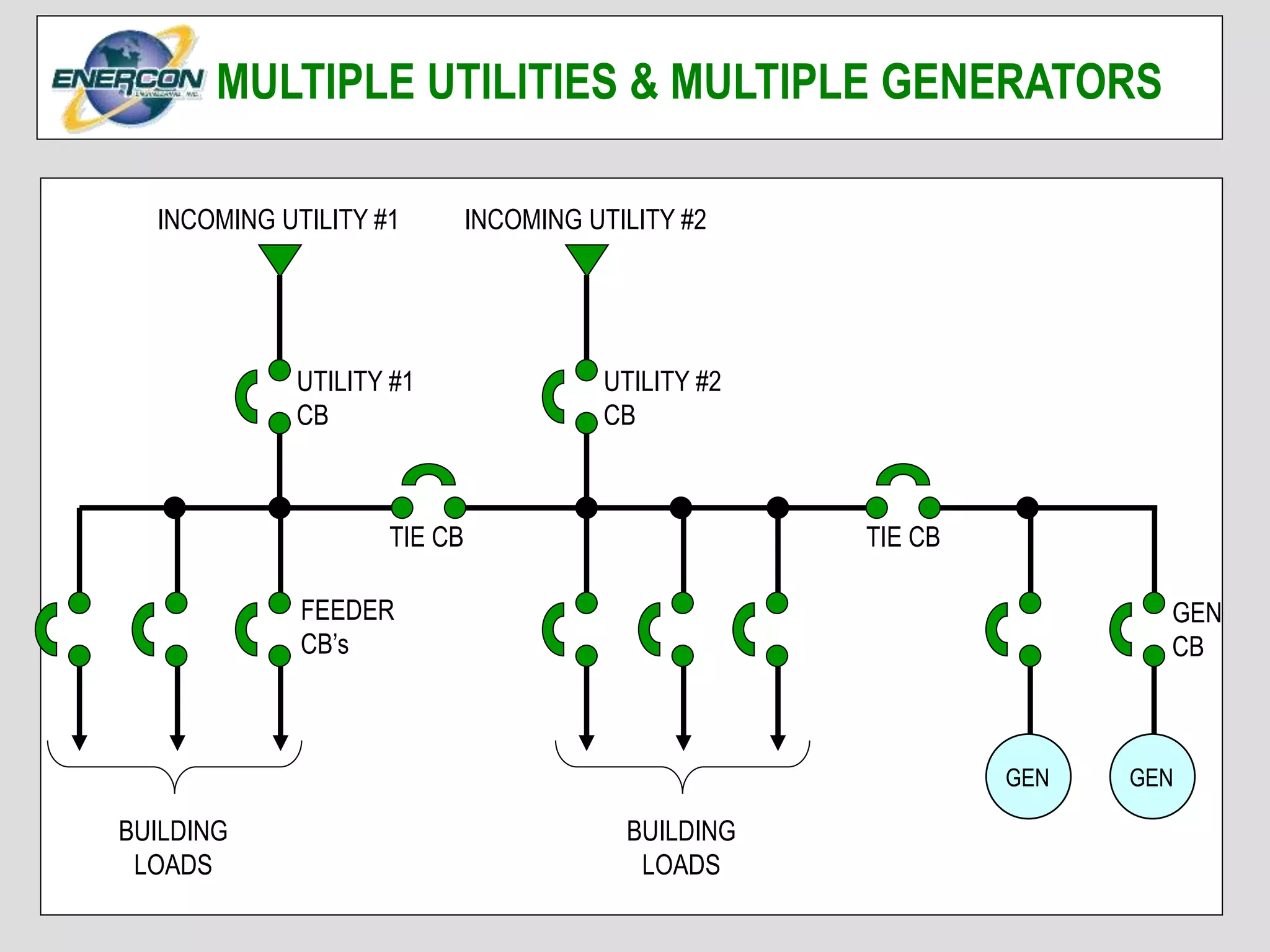 Utility & Generator Paralleling System | PPT | Power and Energy ...