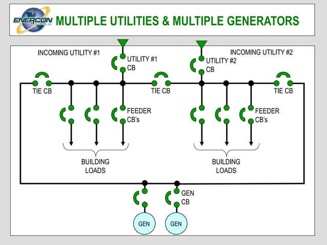 Utility & Generator Paralleling System | PPT | Power and Energy ...