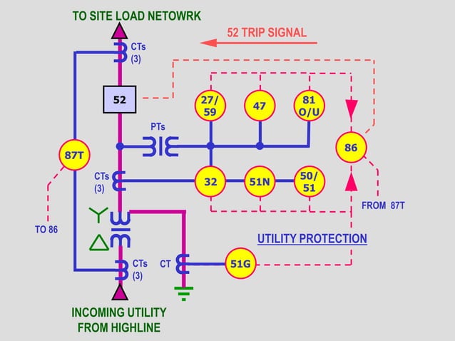 Utility & Generator Paralleling System | PPT | Power and Energy ...