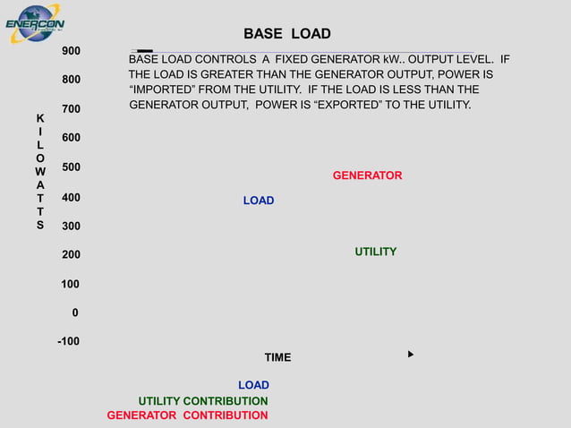 Utility & Generator Paralleling System | PPT | Power and Energy ...