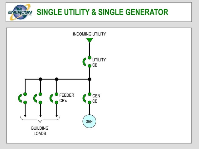 Utility & Generator Paralleling System | PPT | Power and Energy ...