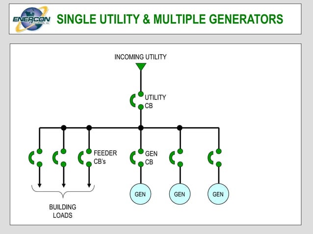 Utility & Generator Paralleling System | PPT | Power and Energy ...