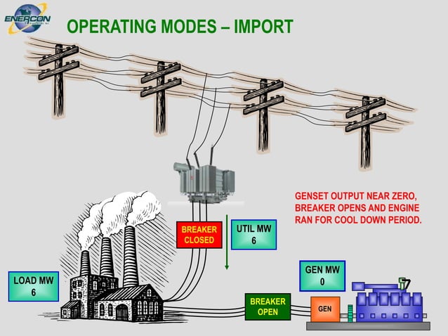 Utility & Generator Paralleling System | PPT | Power and Energy ...