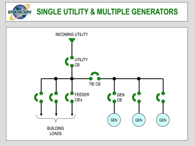 Utility & Generator Paralleling System | PPT | Power and Energy Industry | Industries