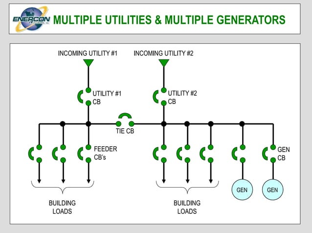 Utility & Generator Paralleling System | PPT | Power and Energy ...
