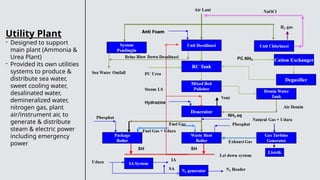 Utility & Plant Layout - Design & Standards.pptx