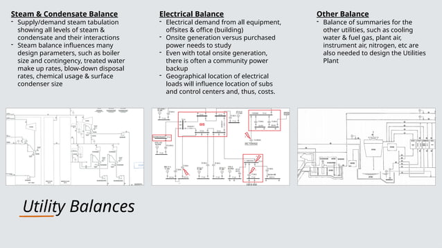 Utility & Plant Layout - Design & Standards.pptx