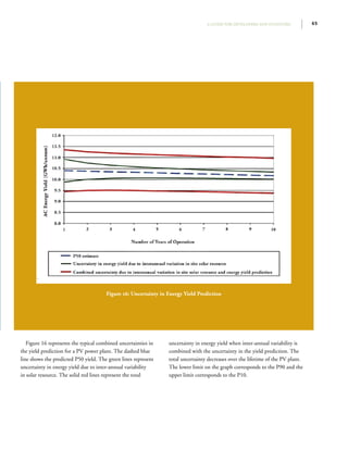 Utility scale solar power plants guide for developers and investors | PDF