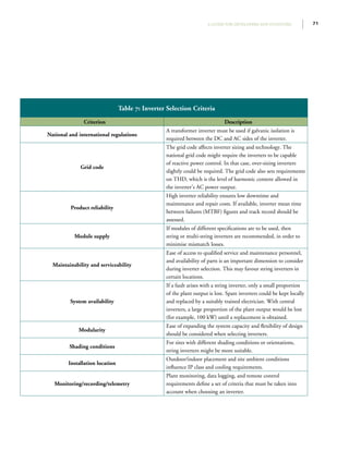 Utility scale solar power plants guide for developers and investors | PDF