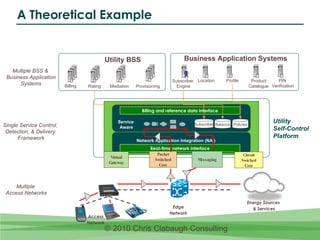 Utility Self Control | PPT