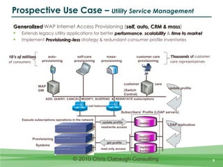 Utility Self Control | PPT