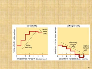 Utility Theory.ppt