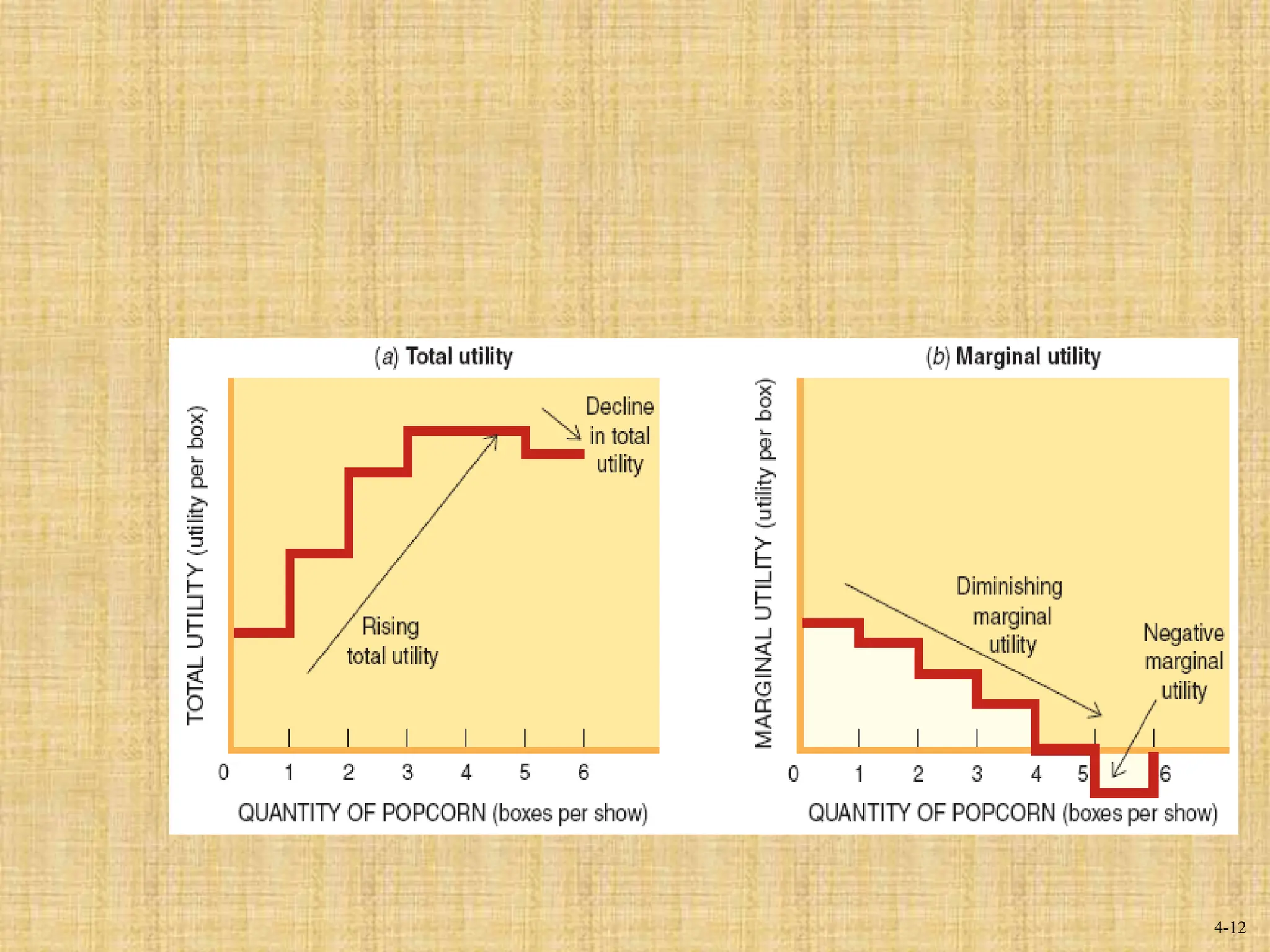 Utility Theory For Microeconomics Dept Ppt