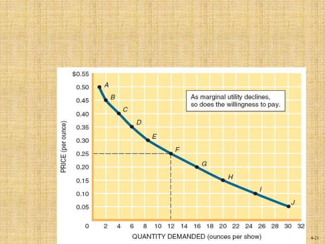 Utility Theory For Microeconomics Dept Ppt