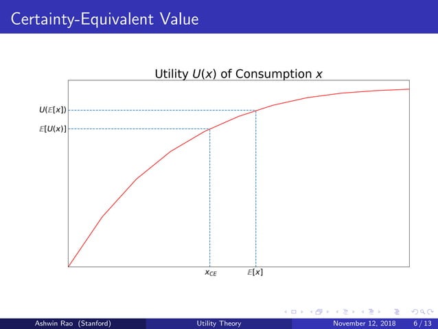 Risk-Aversion, Risk-Premium and Utility Theory | PDF
