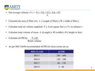 VALIDATION OF UTILITY ( HVAC , CLEANING VALIDATION,) | PPTX | Indoor ...