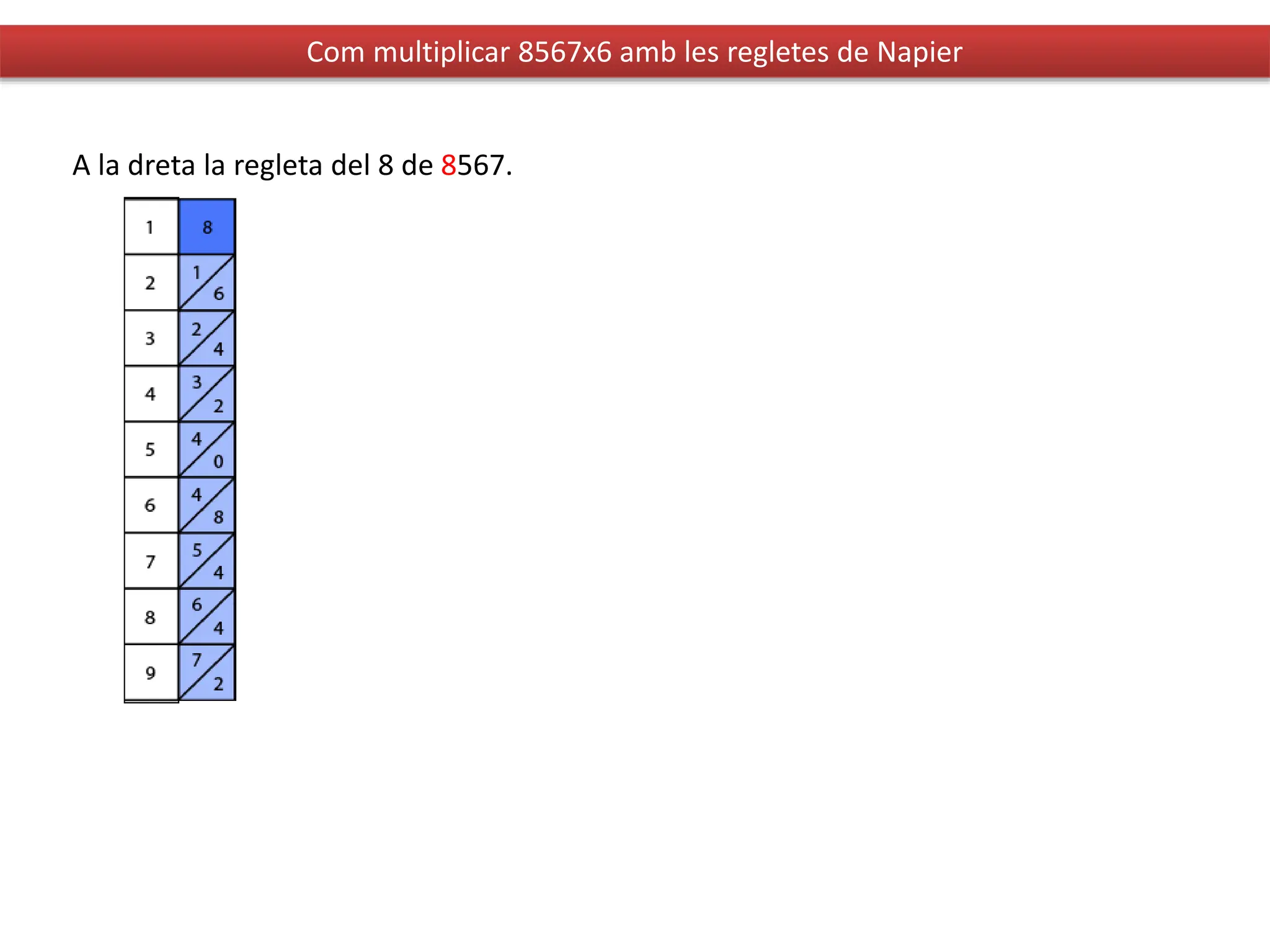 Exemple de multiplicació amb les regletes de Napier | PPTX