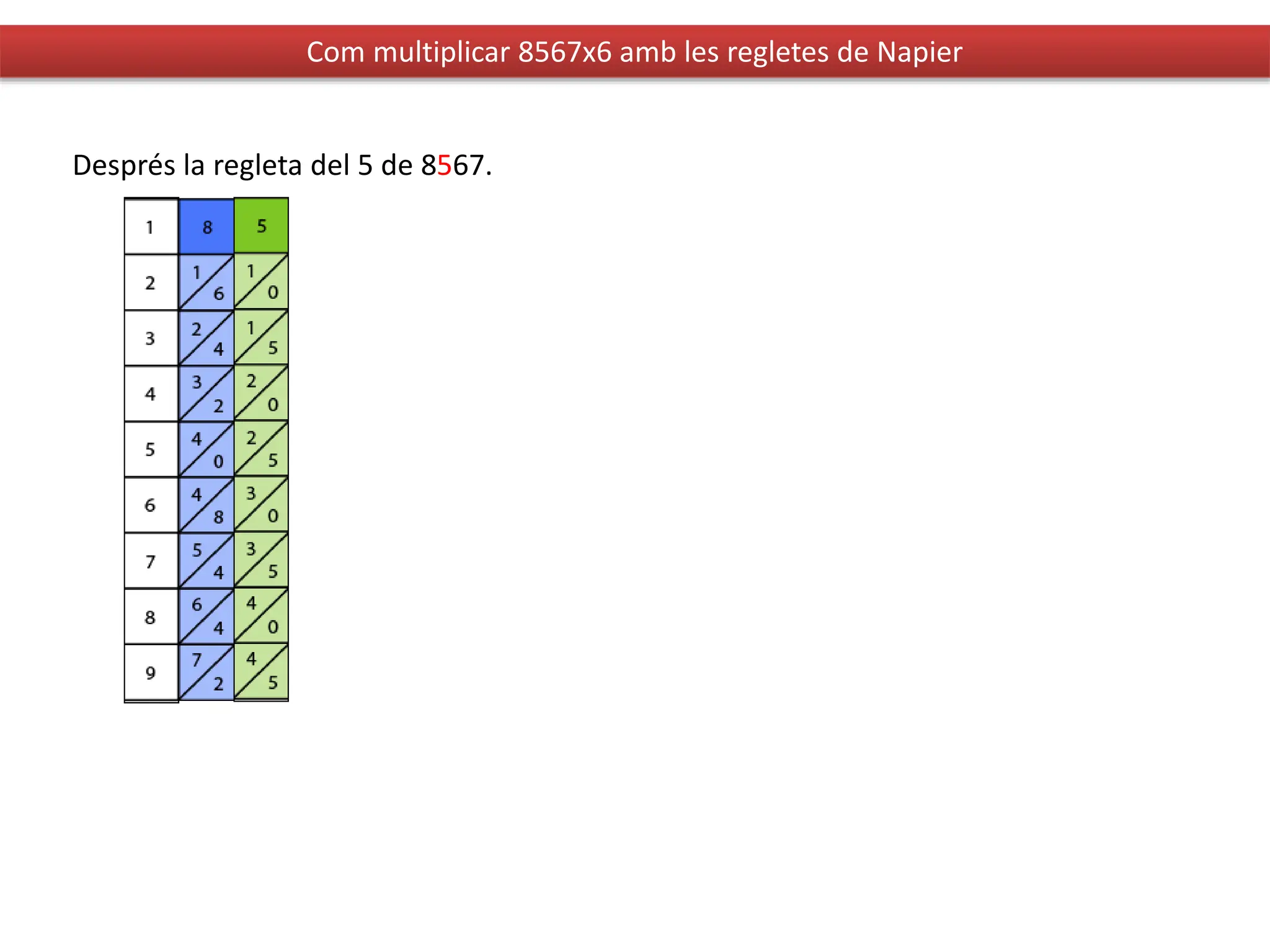 Exemple de multiplicació amb les regletes de Napier | PPTX