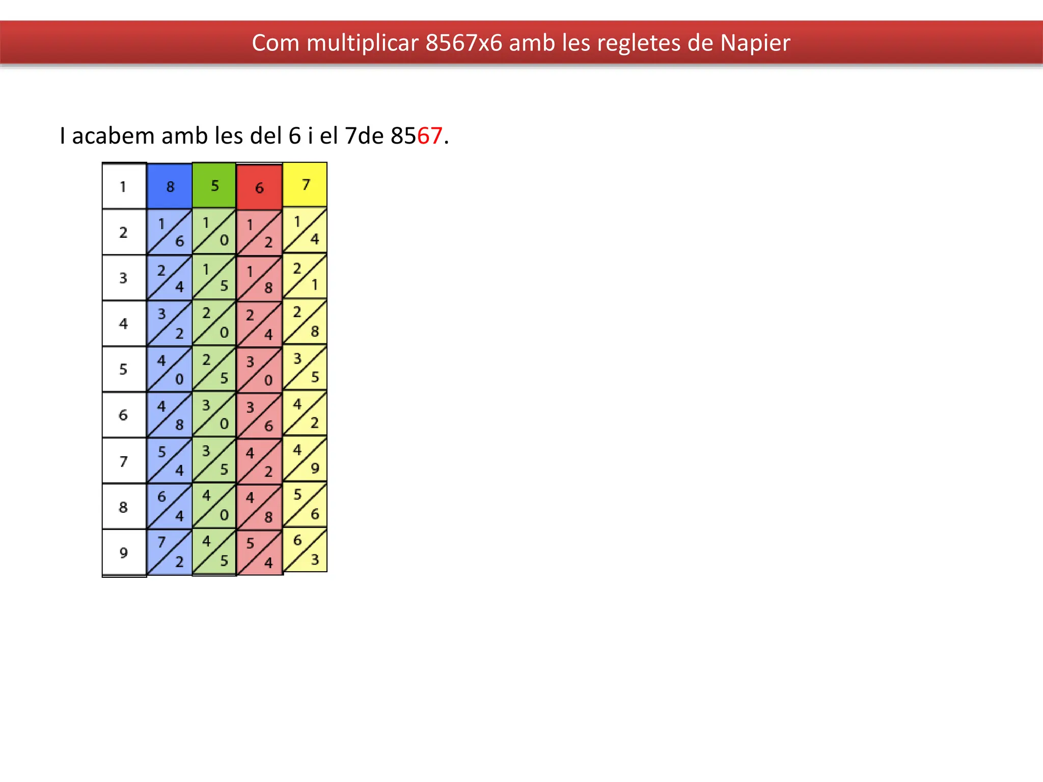 Exemple de multiplicació amb les regletes de Napier | PPT