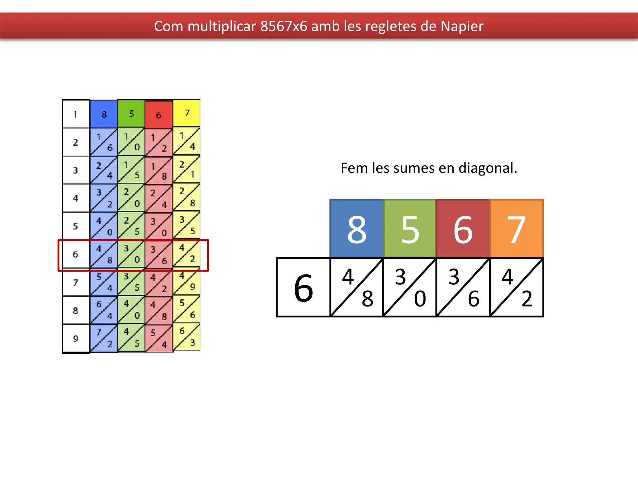 Exemple de multiplicació amb les regletes de Napier | PPTX