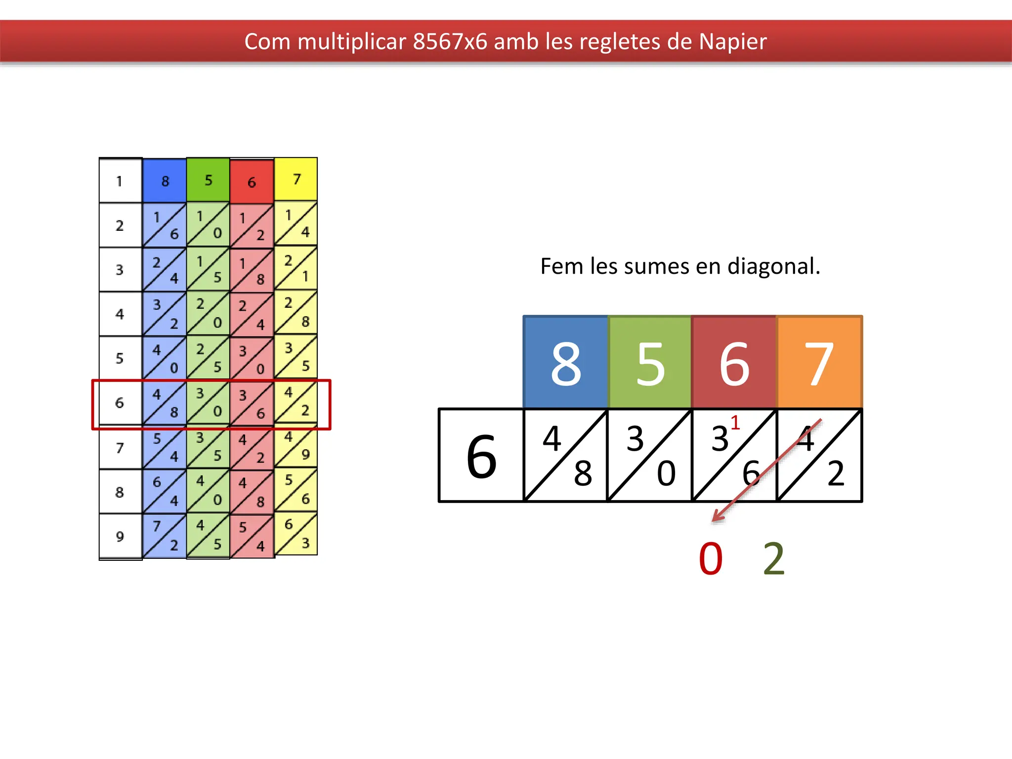 Exemple de multiplicació amb les regletes de Napier | PPTX