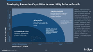 UtiliVATION - Utility Innovation - Indigo Advisory Group | PDF
