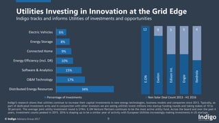 UtiliVATION - Utility Innovation - Indigo Advisory Group | PDF