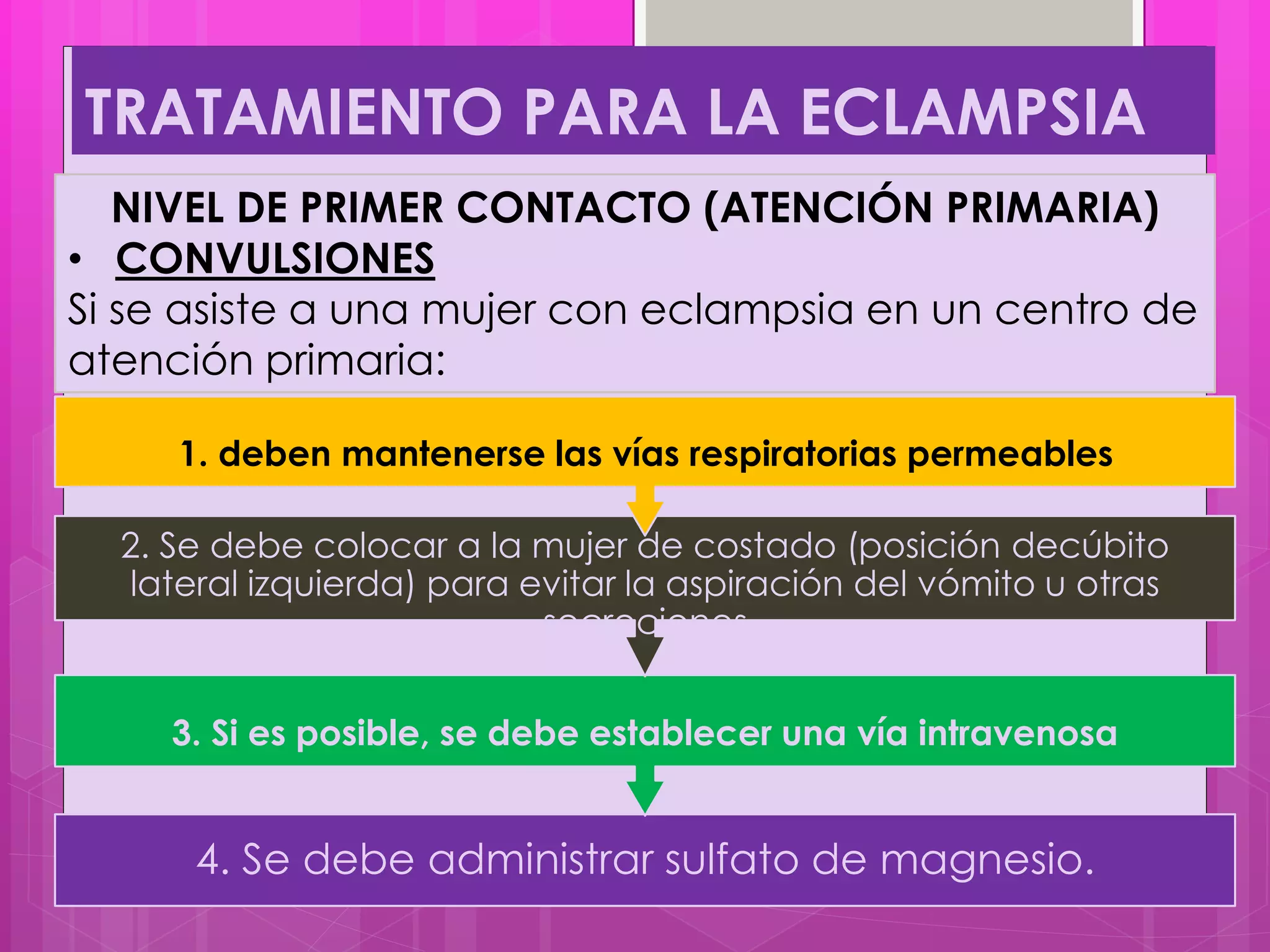 Utilizacion de sulfato de magnesio en preeclampsia y eclampsia | PPTX