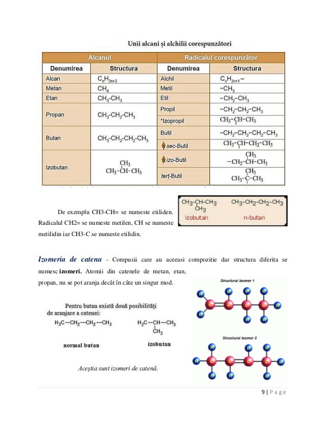 Utilizarea alcanilor