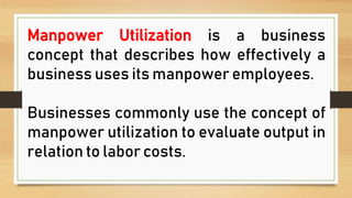 UTILIZATION of Resources for an organization.pptx