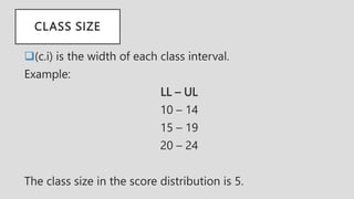 Utilization-of-assessment-data-assessmentinLearning1.pptx