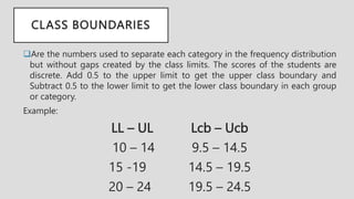 Utilization-of-assessment-data-assessmentinLearning1.pptx
