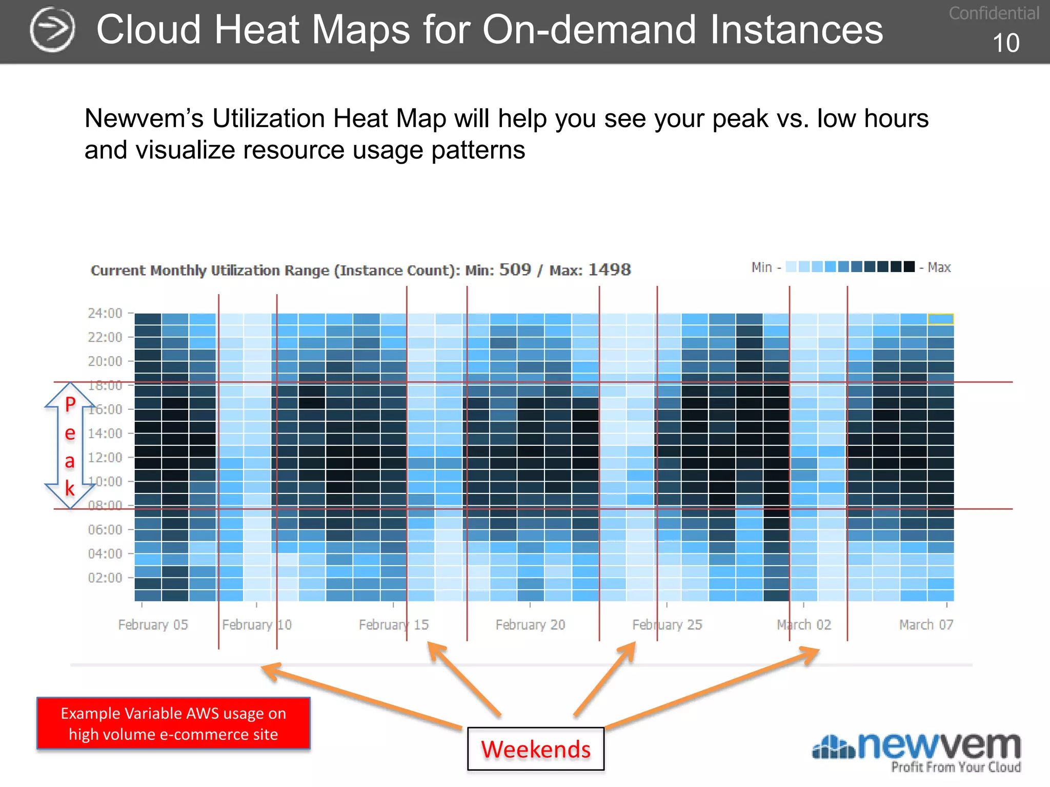 Newvem's Utilization Heat Map | PPTX