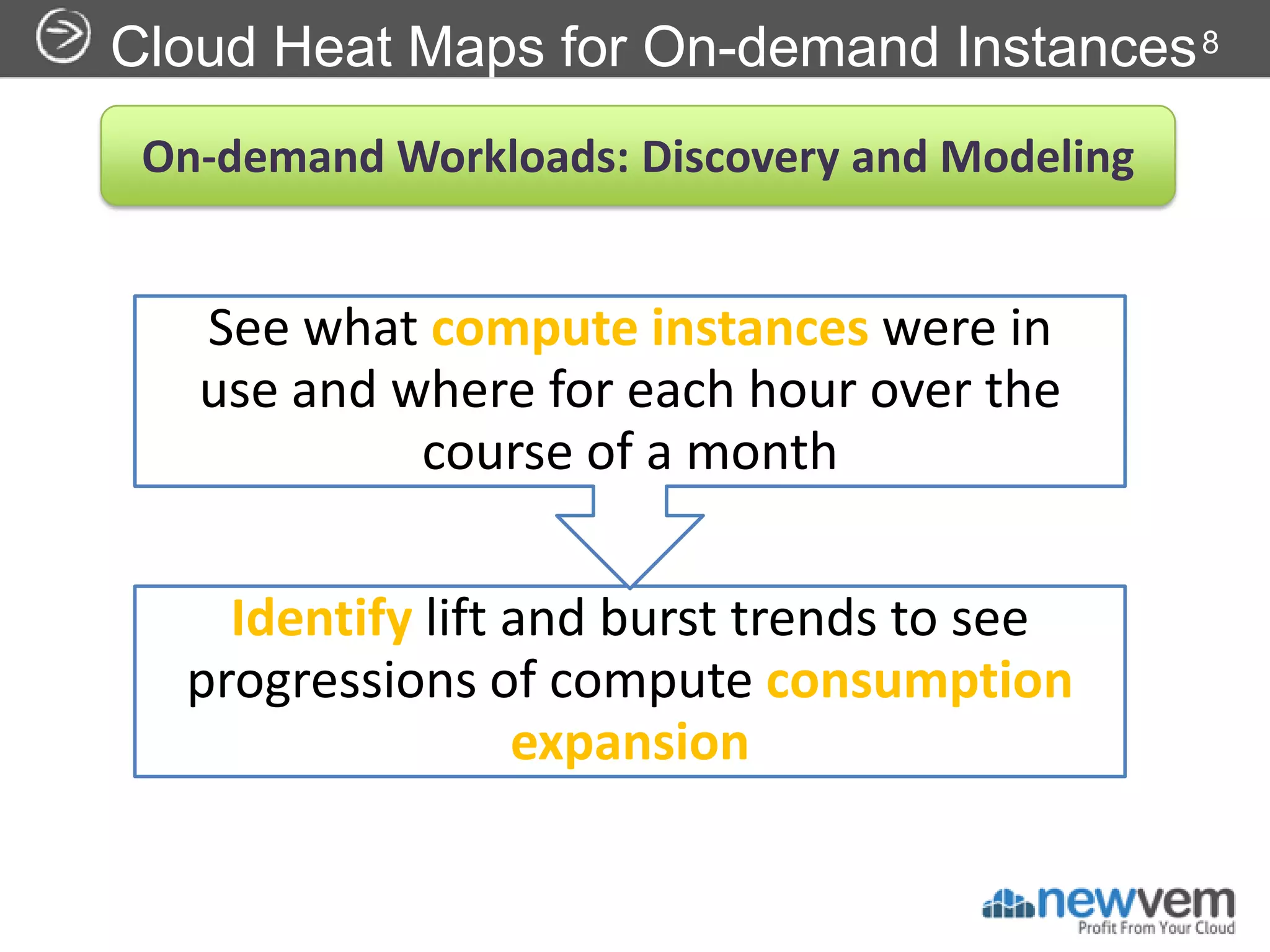 Newvem's Utilization Heat Map | PPTX