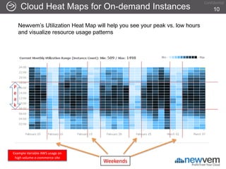 Newvem's Utilization Heat Map | PPTX